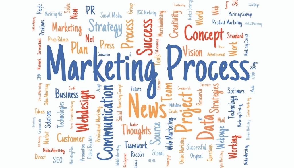 3 Marketing Processes To Grow Your Business